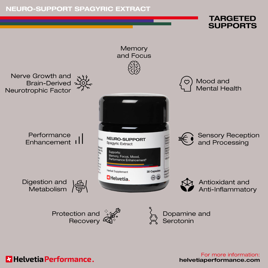 Neuro Support Supplement - Helvetia Performance